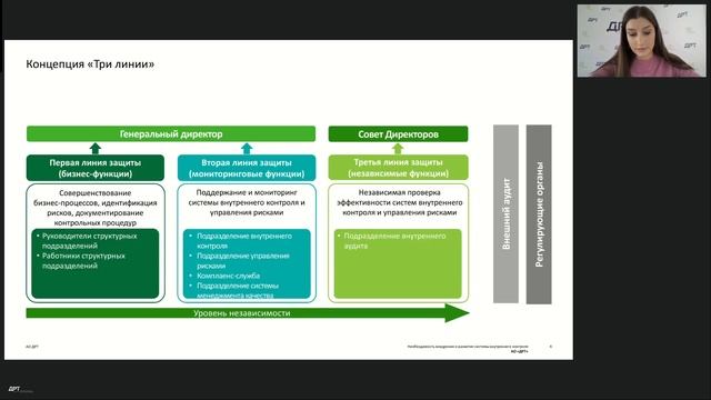 Система внутреннего контроля