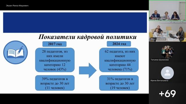 Межрегиональный практико- ориентированный семинар « Управление кадровыми ресурсами ОО»
