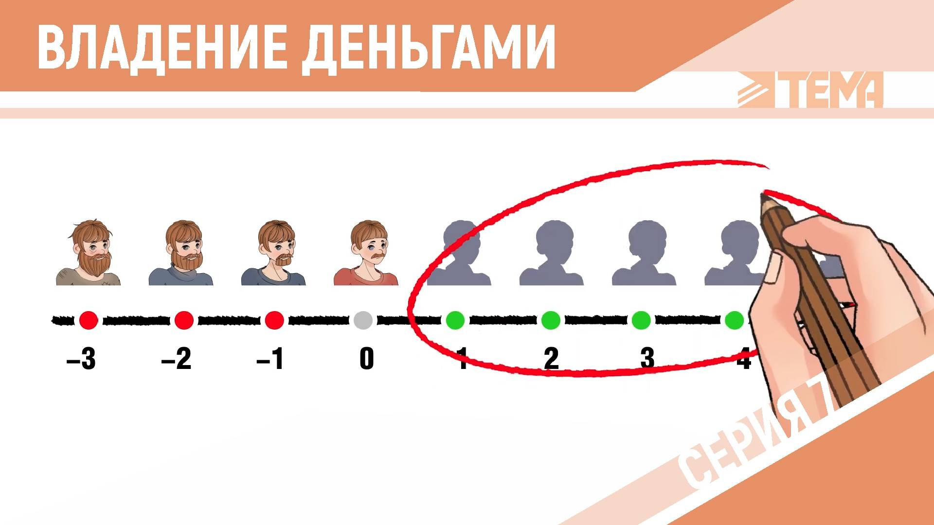 Уровни людей, владеющих деньгами. Анимация 2D.