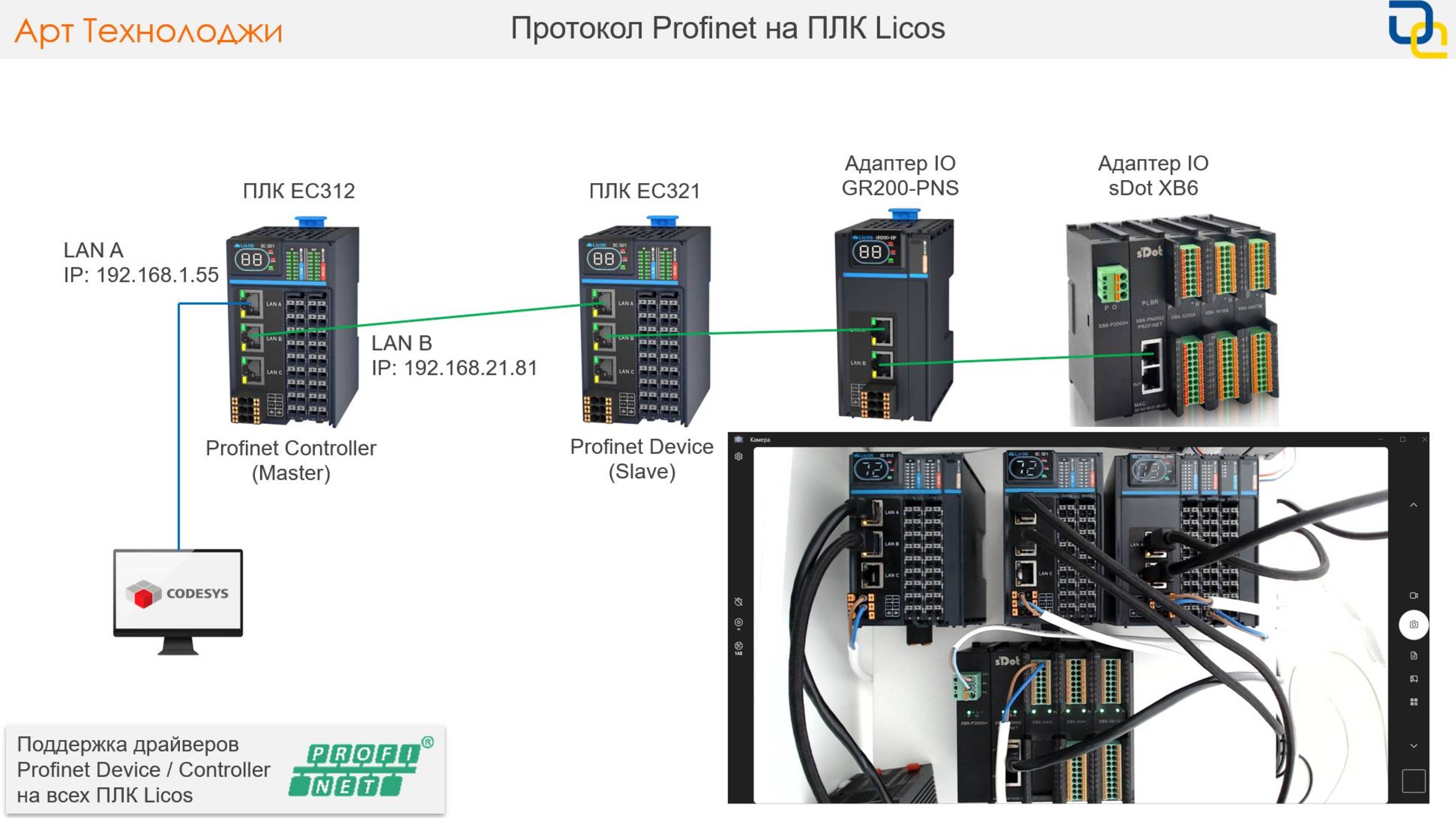 Настройка обмена по протоколу Profinet для ПЛК Licos в Codesys V3.5