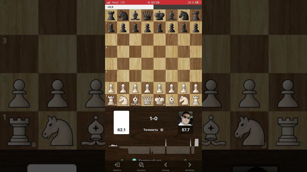 Почувствовал себя гроссмейстером после этих двух партий