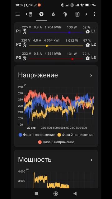 Трёхфазный измеритель электроэнергии. Компактно, информативно.