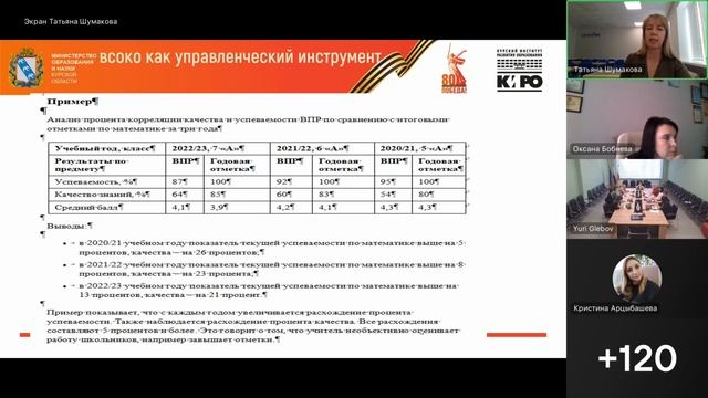 « Управление процессами ВСОКО в общеобразовательной организации»