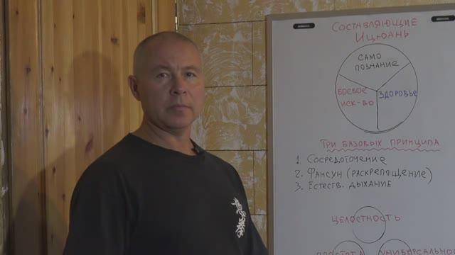 ШКОЛА ИЦЮАНЬ-3 / Структура Ицюань / Цели практики / Принципы / Объединяющее усилие