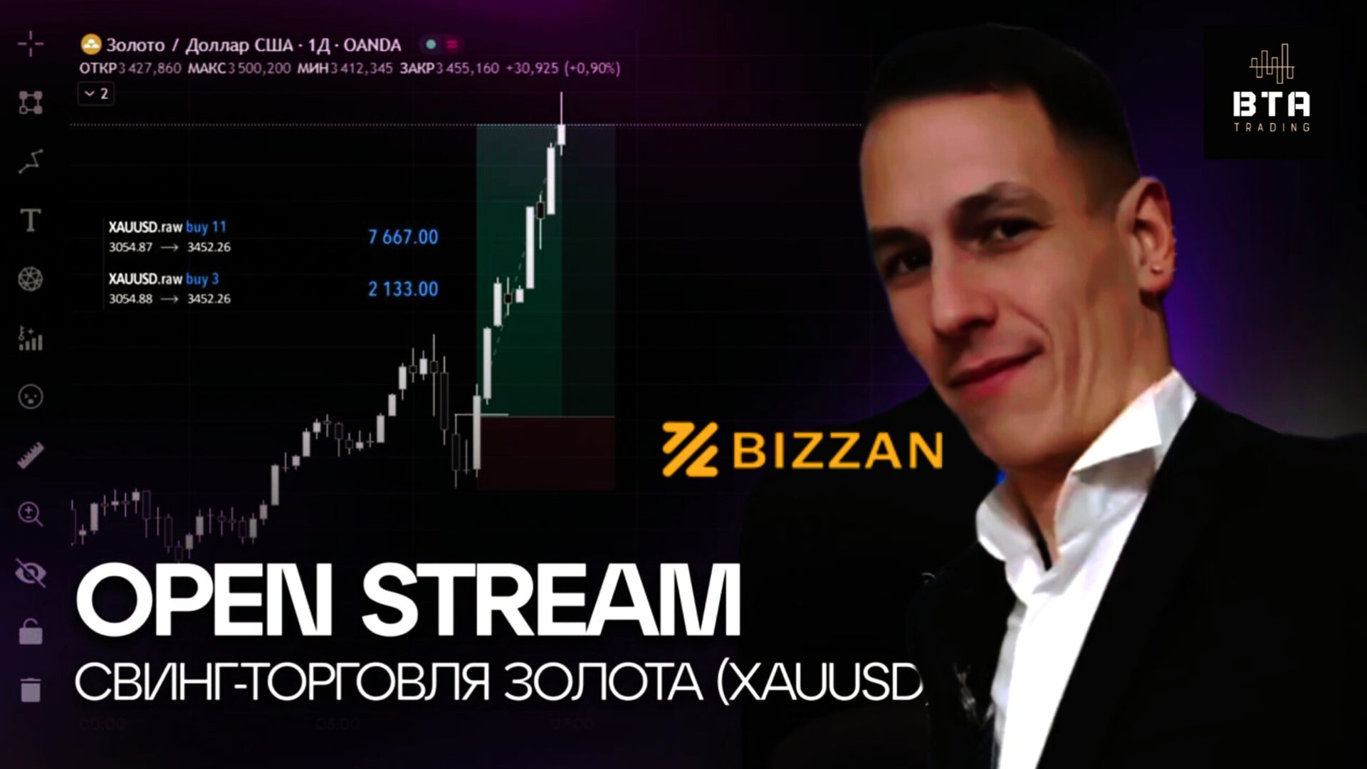 live session @openStream | фондовая торговля золотом  ( XAUUSD )