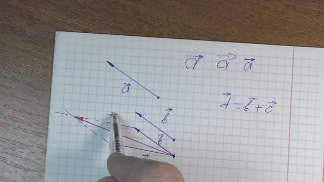 0002_М_Векторы. Сложение и вычитание векторов.
