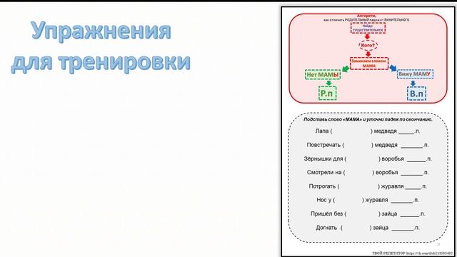 КАК НАУЧИТЬСЯ ОТЛИЧАТЬ ИМЕНИТЕЛЬНЫЙ и ВИНИТЕЛЬНЫЙ падежи.