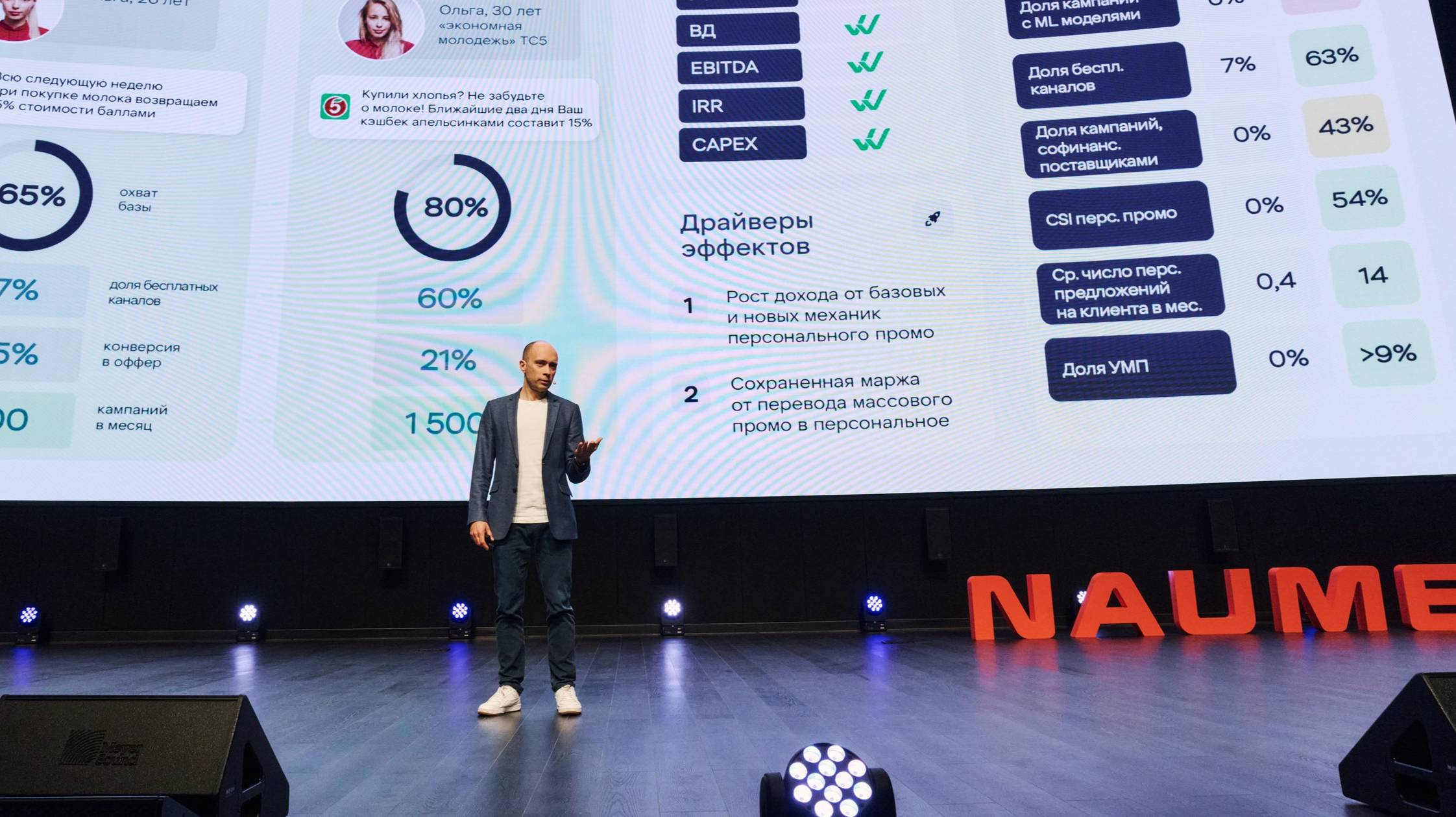 Чернецов Д. Х5 Group. Персонализация в действии: эволюция клиентского опыта в Х5 Group