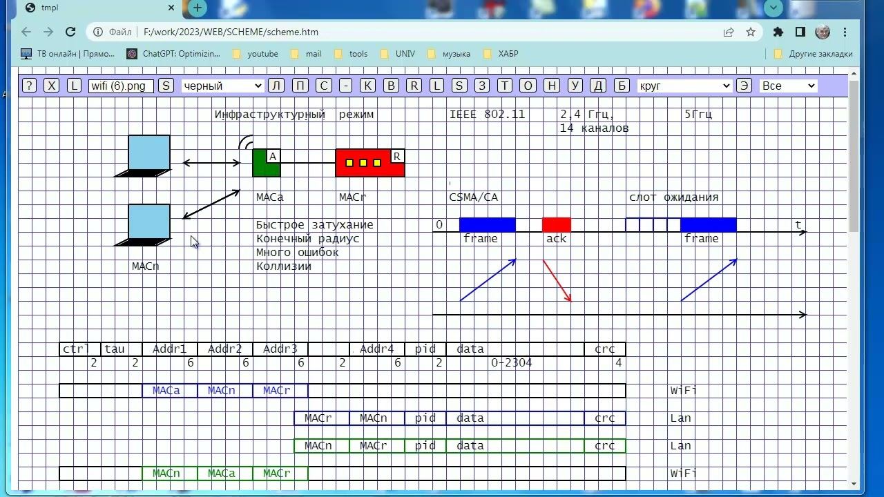wb119 WiFi введение