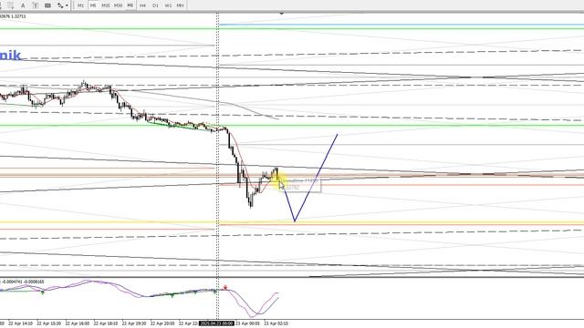Анализ и результат 22-23 апреля, Gold, EUR, AUD, SP500, GBP, JPY