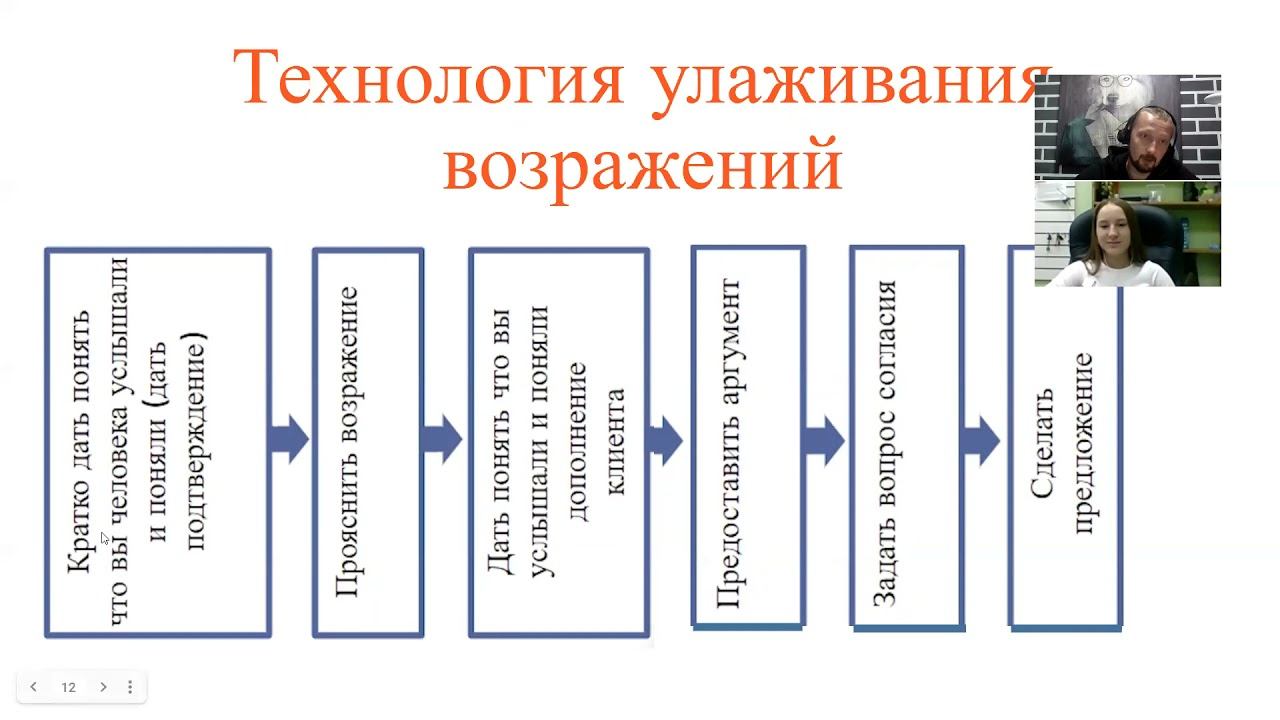 "4" этап продаж