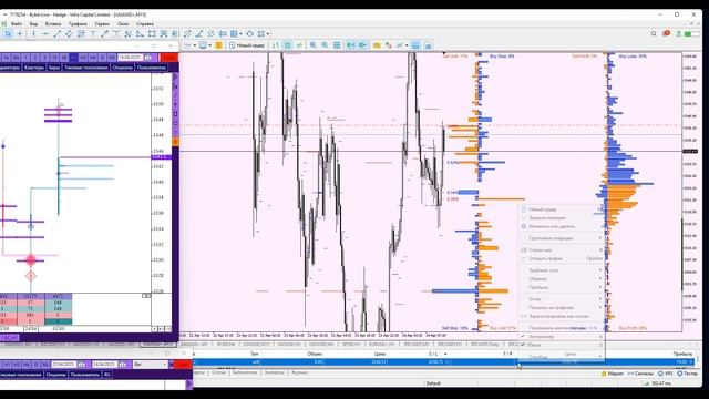 Утро 24.04.25 Золото. Сделка. Оанда красавица!