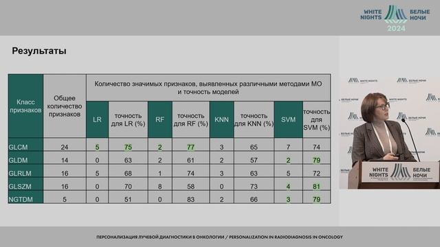 Рак лёгкого и радиомика. Новые возможности лучевой диагностики | #WNOF2024