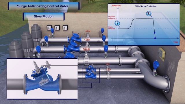 Клапан предупреждающий гидроудар 735