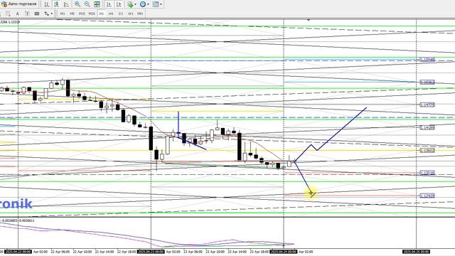 Анализ и результат 23-24 апреля, Gold, EUR, AUD, SP500, GBP, JPY, NZD