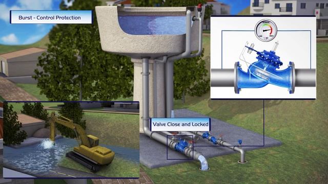 Аварийный клапан 790