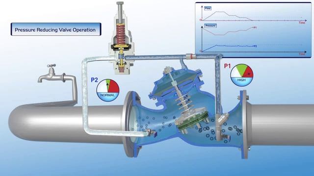 Редукционный клапан «после себя» 720
