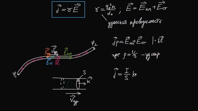 Закон Ома для неоднородного участка цепи