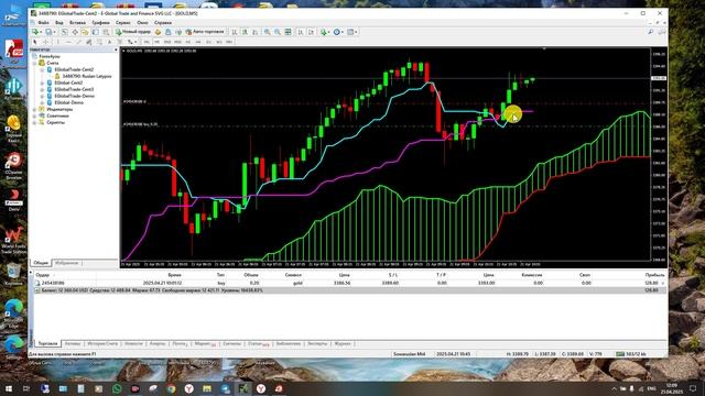 5. Видео урок. Сопровождение и закрытие сделки по Стоп лоссу.