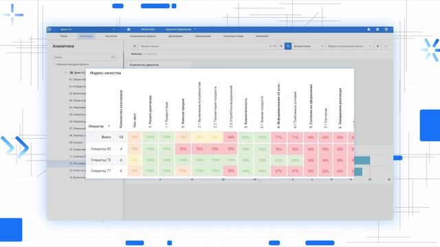 Повышение эффективности работы операторов за счет речевой аналитики