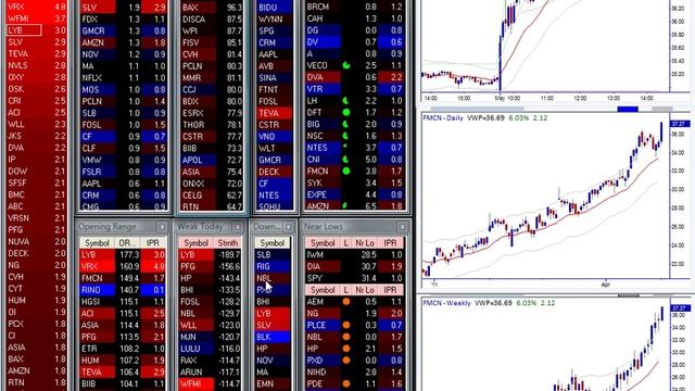 Uptrend and Downtrend Video (RADAR)