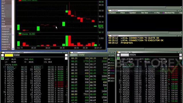 Finding Stocks for The Close