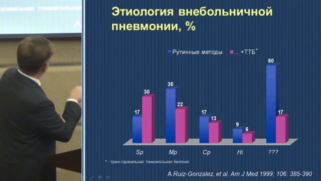 Возбудители и резистентность – современное состояние, проблемы 2015