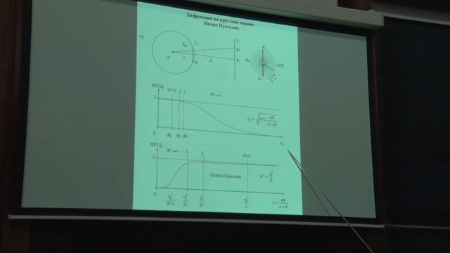 10 - Русаков В. С. - Оптика - Простейшие дифракционные задачи. Ближняя и дальняя зоны дифракции