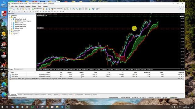6. Видео урок. Грамотный расчет и соблюдения рисков при торговле на золоте.