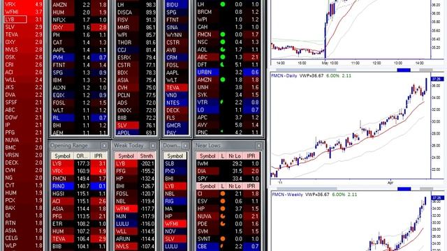 Strong and Weak Today Video (radar)