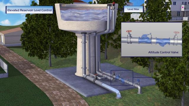 Резервуарный клапан с гидростатическим пилотом для поддержания уровня  750-80X