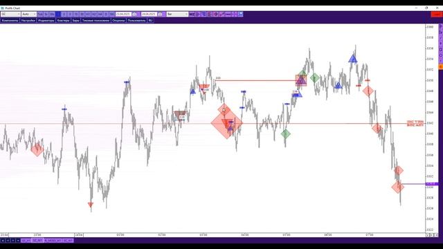 Золото.Сделка в безубыток.Пересидел.