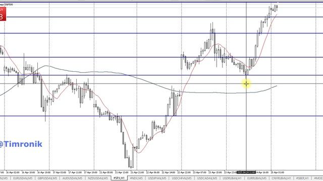 Анализ и результат 24-25 апреля, Gold, XAG, EUR, AUD, SP500, GBP, JPY, NZD