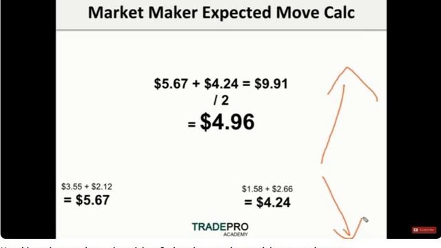 Используйте этот трюк маркетмейкера опционов, чтобы узнать, насколько ожидается изменение стоимости