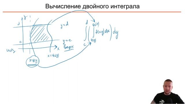 Кратные интегралы. 1 Двойной интеграл