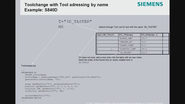 Глава 11: Toolchange T M6. Часть 2