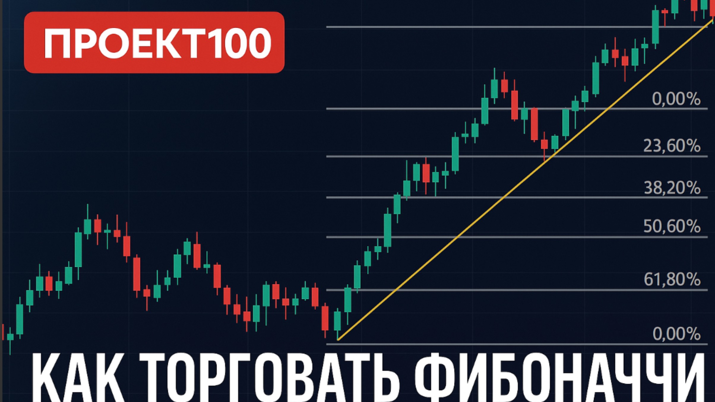 Проект100. Как торговать по Фибо