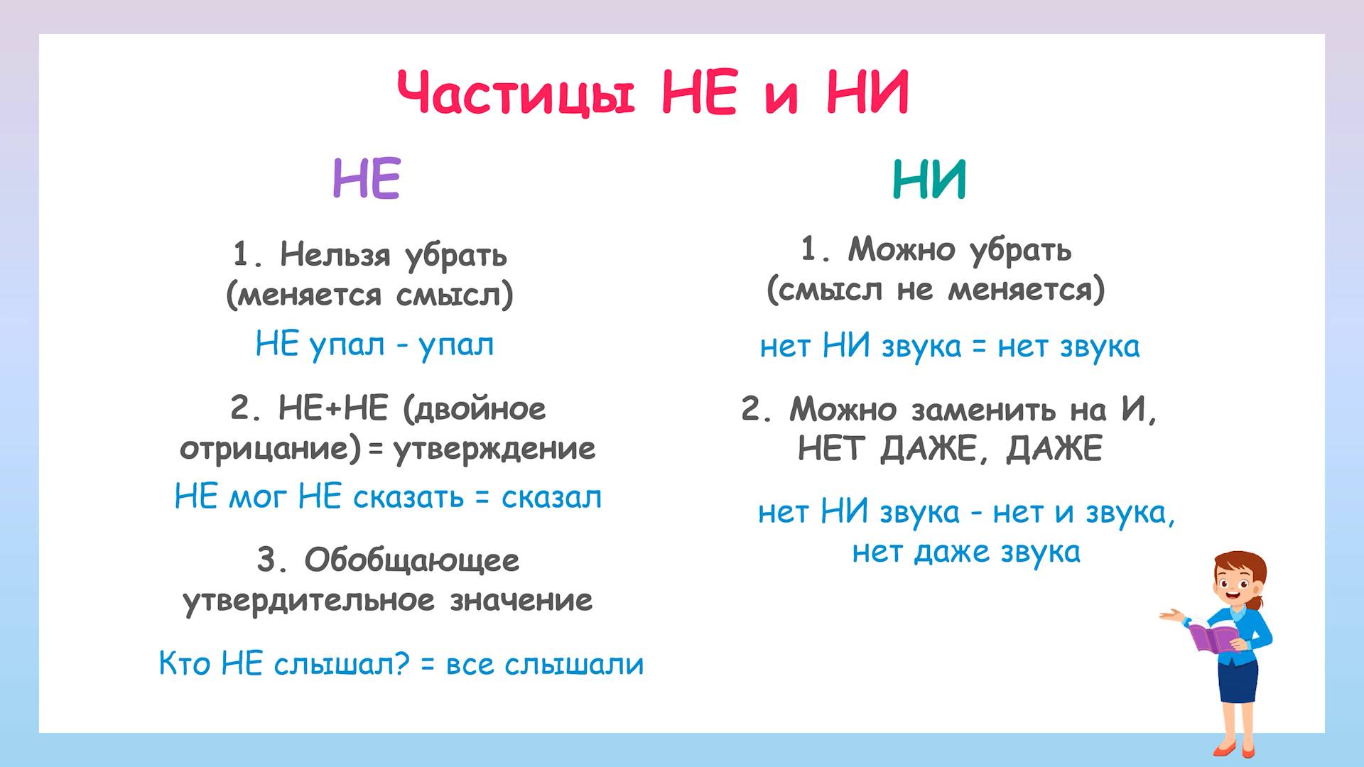 Частицы НЕ и НИ. Правописание частиц НЕ и НИ