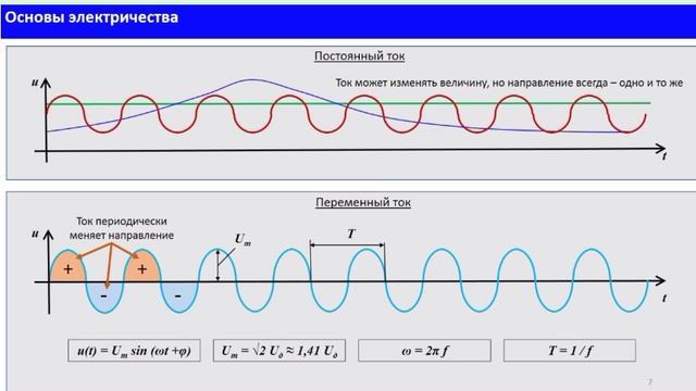 Основы электричества
