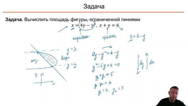 Кратные интегралы. 3 Приложения двойного интеграла. Площадь плоской фигуры
