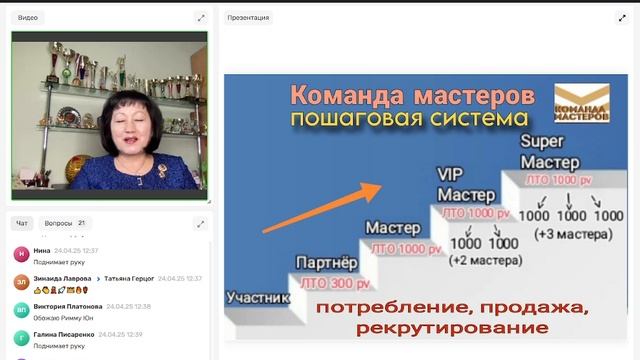 Главные 100 часов бизнеса. Как сделать МАКСИМУМ!