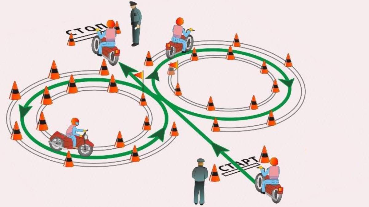 Мотошкола, категория "А" занятие второе "Метаморфозы"