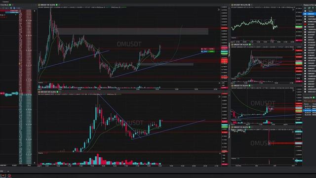 31-Omusdt-Long-Profit-15-04-2025-18-34-33