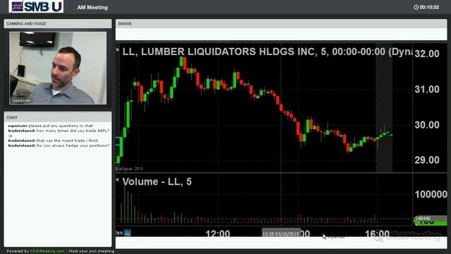 20150310 Market Review with Steve