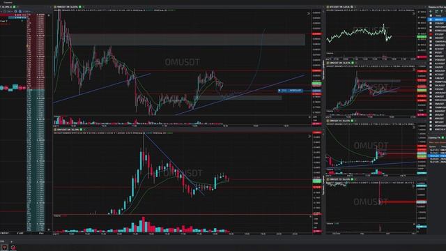 30-Omusdt-Long-Profit-15-04-2025-18-25-05