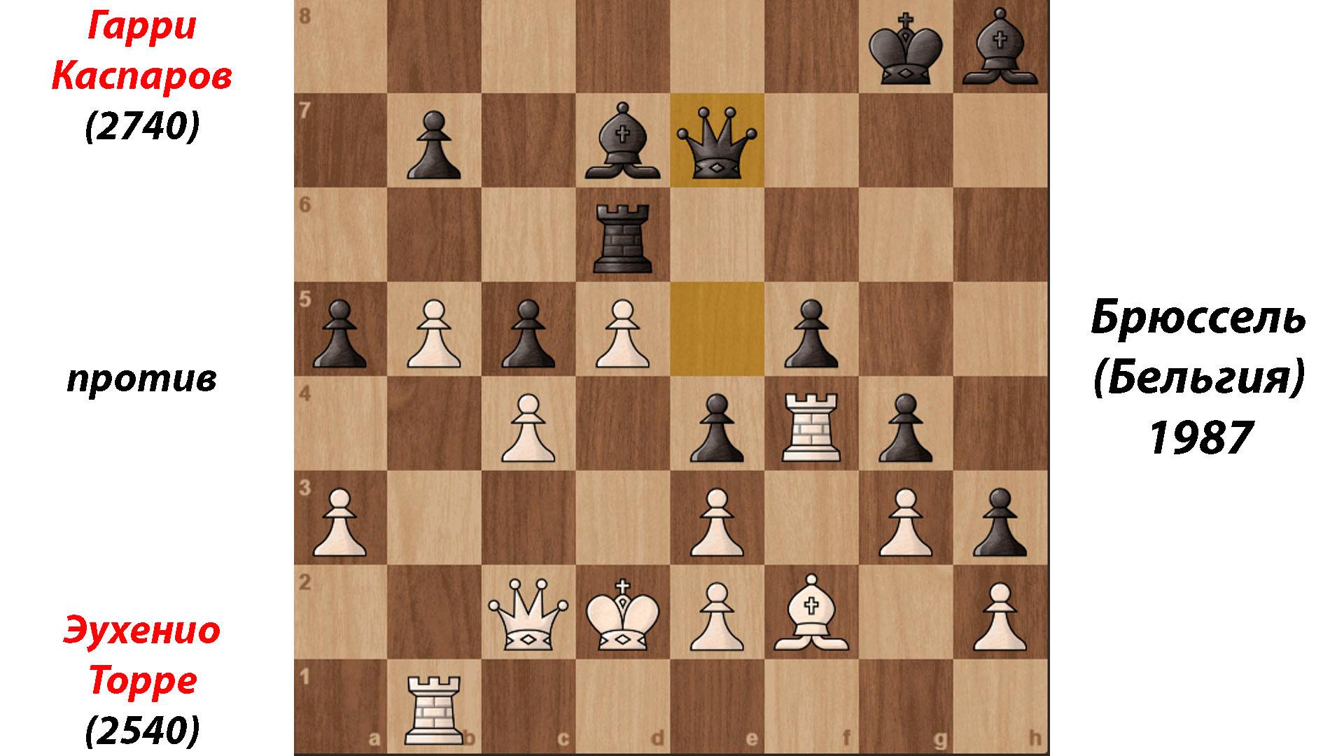 Гарри Каспаров против Эухенио Торре, Брюссель (Бельгия), 1987.