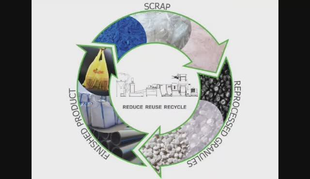 Линии вторичной переработки упаковки. Ре-гранулятор RRPlast.