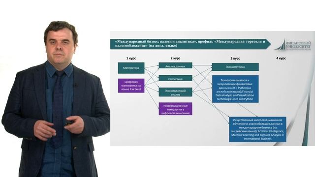 Международный бизнес: налоги и аналитика | Бакалавриат