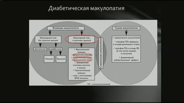 Диковская М.А. Современные методы диагностики заболеваний сетчатки Оптическая ко