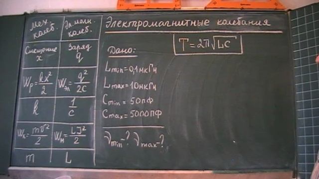 Диапазон частот в контуре